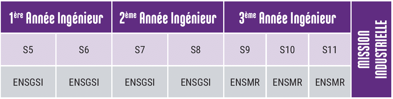 Double-diplôme Franco-Marocain avec l’École Nationale Supérieure des ...